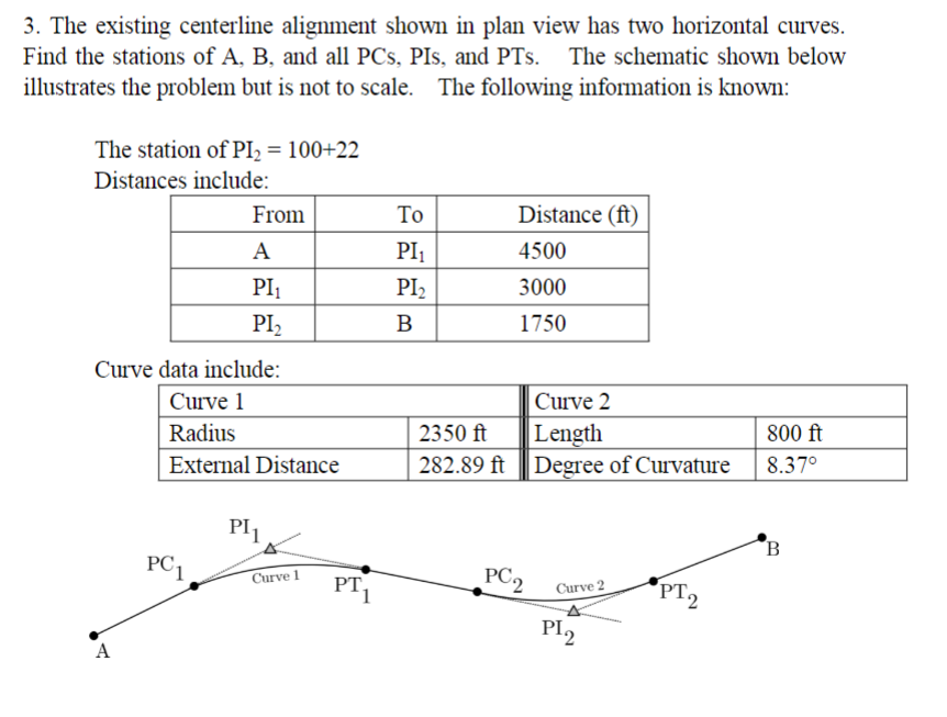 Solved 3. The existing centerline alignment shown in plan | Chegg.com