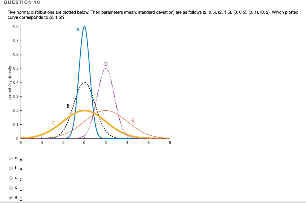 Solved Effect size is the deviation from the expected test | Chegg.com