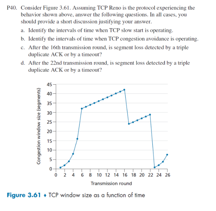 Solved P40. Consider Figure 3.61. Assuming TCP Reno is the | Chegg.com