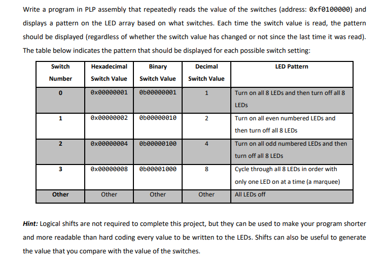 Solved Write a program in PLP assembly that repeatedly reads | Chegg.com
