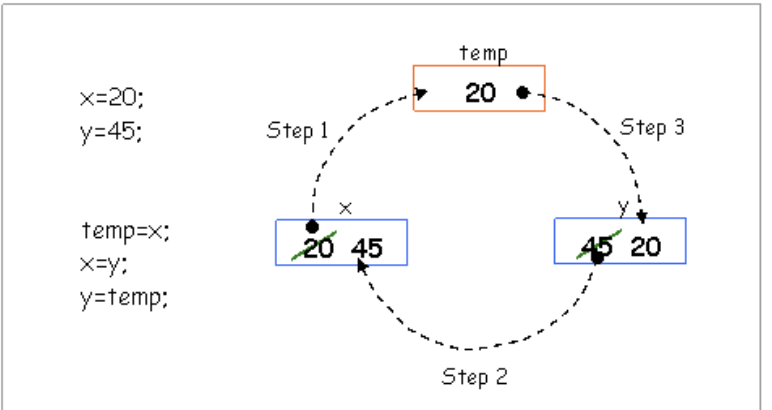 Solved **Exercise B shown below is to be used in reference | Chegg.com Solved **Exercise B shown below is to be used in reference | Chegg.com