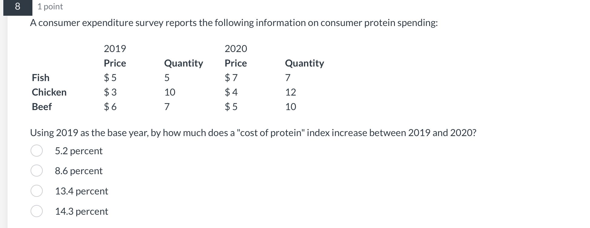 Solved A consumer expenditure survey reports the following | Chegg.com