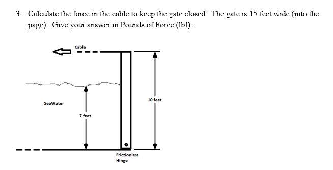Solved 3. Calculate the force in the cable to keep the gate | Chegg.com