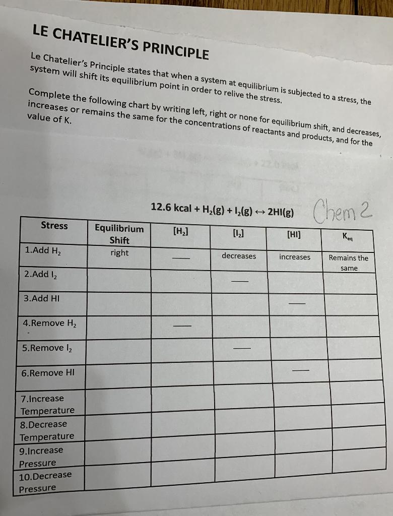 Solved Le Chatelier's Principle states that when a system | Chegg.com