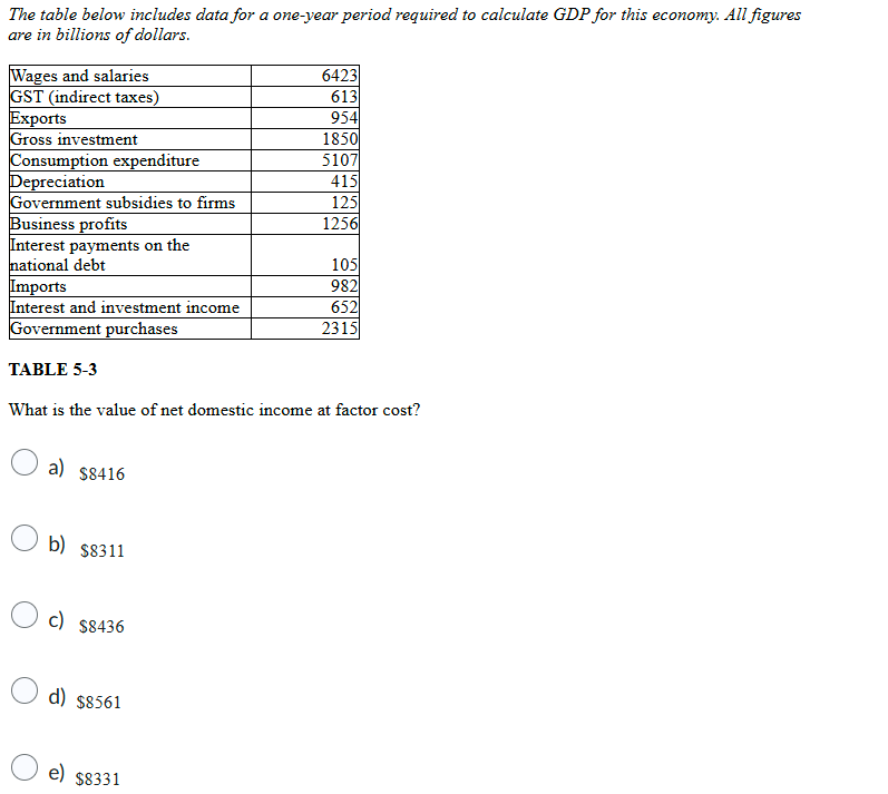 Solved The table below includes data for a one-year period | Chegg.com