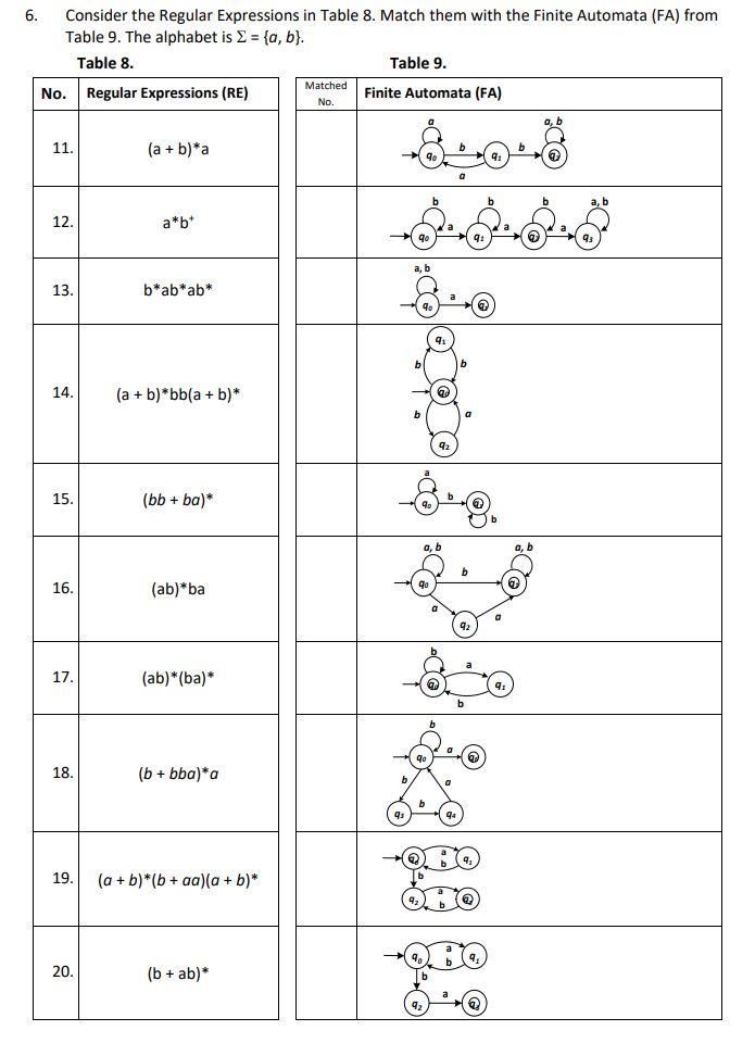 1. For the alphabet (a, b) give regular expression | Chegg.com