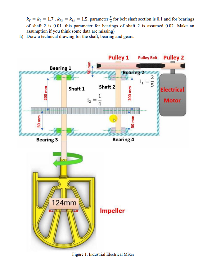 Solved In this project, an industrial electrical mixer is | Chegg.com