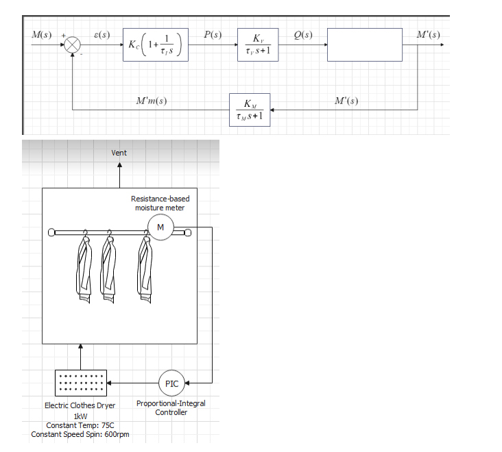 Electric Clothes Dryer Proportional-Integral 1 kW | Chegg.com