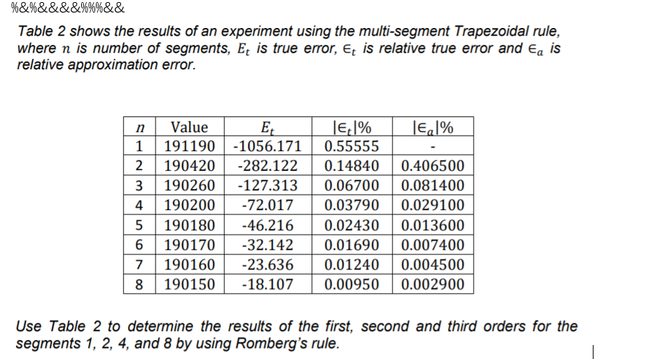 Solved %&%&&&&%%%&& Table 2 shows the results of an | Chegg.com