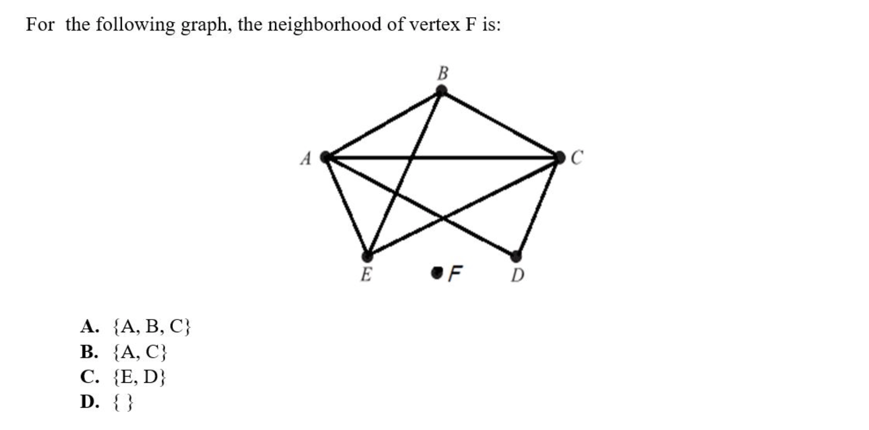 Solved For the following graph, the neighborhood of vertex F | Chegg.com