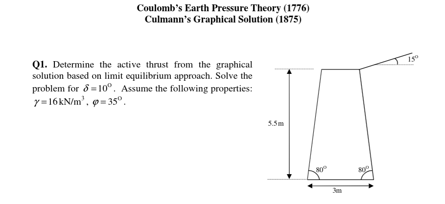 Solved Coulomb's Earth Pressure Theory (1776) Culmann's | Chegg.com