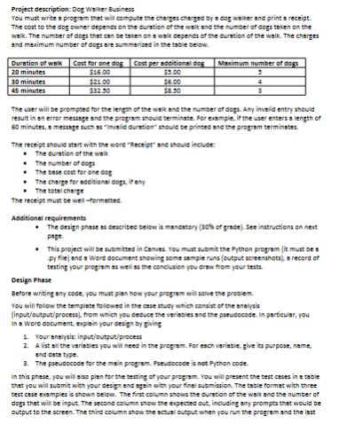 Solved Project description: Dog Walker Business You must | Chegg.com