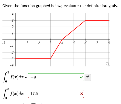Solved Please solve for Part B: ﻿Given the function graphed | Chegg.com