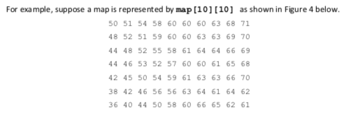 Learning objectives: Two-dimensional array; Algorithm | Chegg.com
