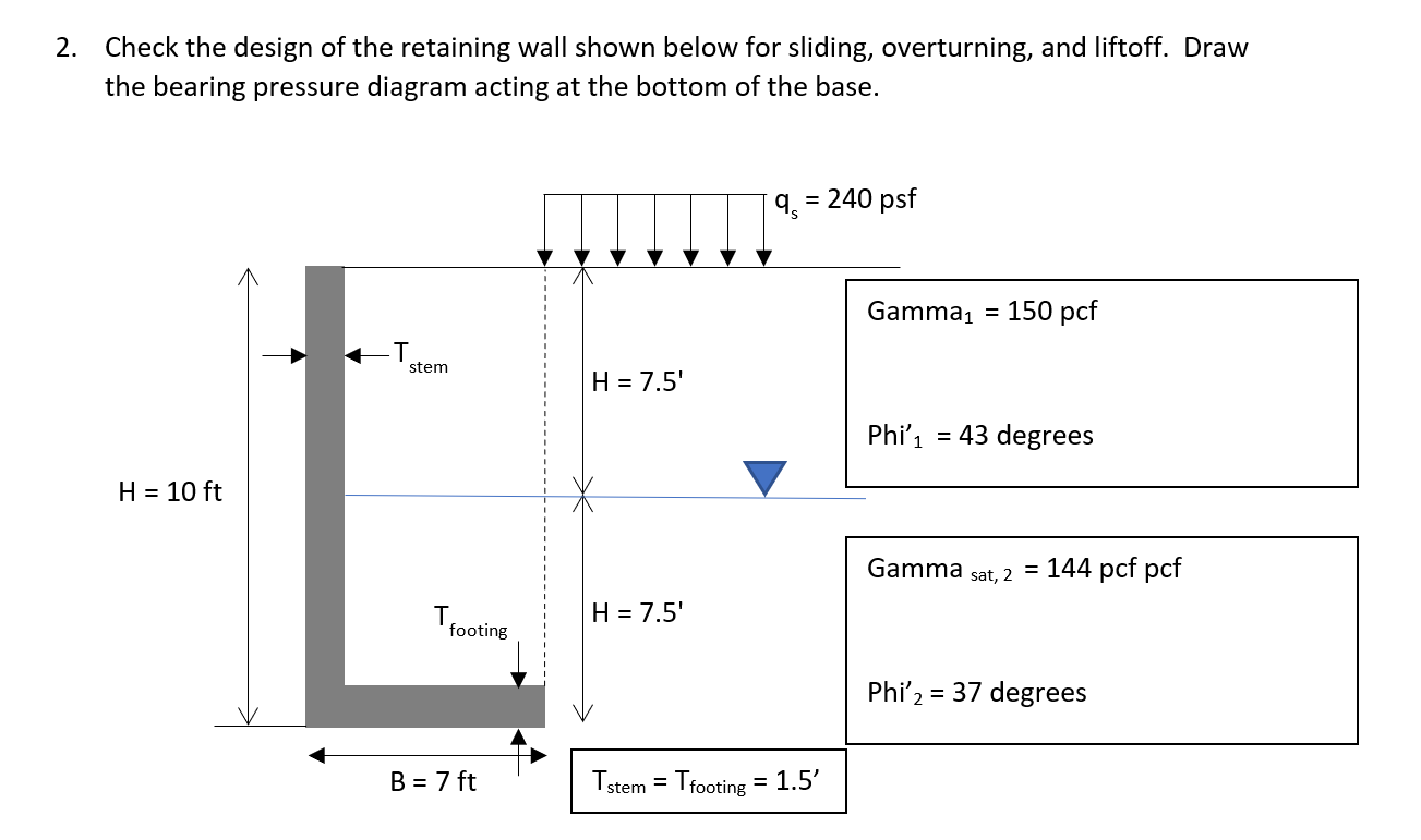 Solved 2. Check the design of the retaining wall shown below | Chegg.com