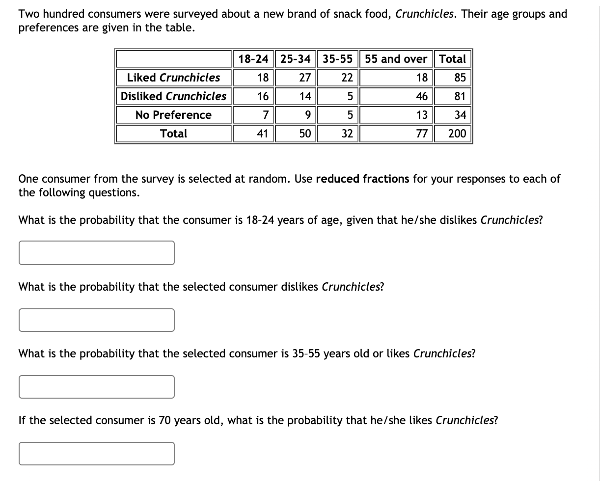 Solved Two hundred consumers were surveyed about a new brand | Chegg.com