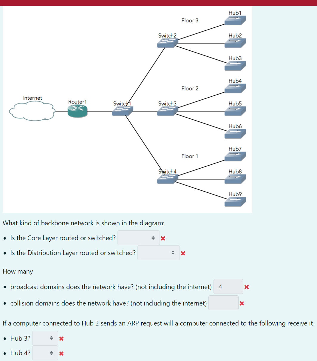Solved any explanation on how to do these qs will be greatly | Chegg.com