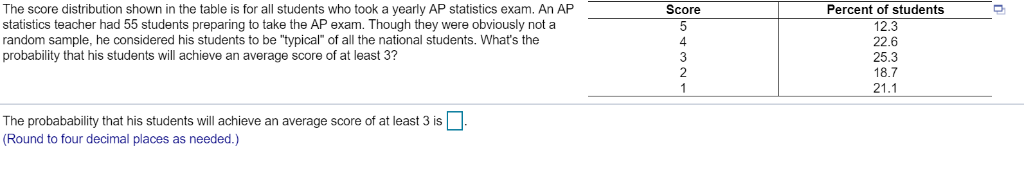 Solved The score distribution shown in the table is for all | Chegg.com