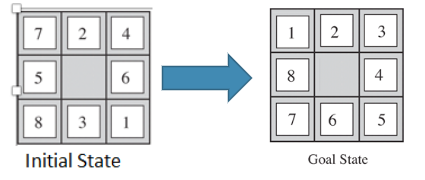 Solved For the puzzle shown here, develop a Python program. | Chegg.com