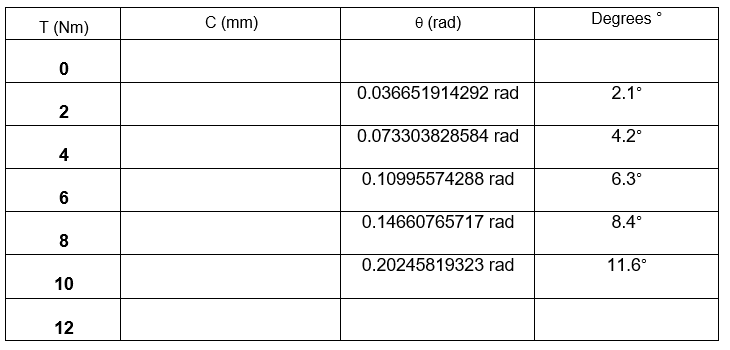 Solved > > > Use the figures below to create a the Table | Chegg.com
