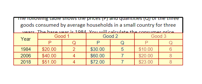 Solved Consider The Information In The File Consumer Price Chegg