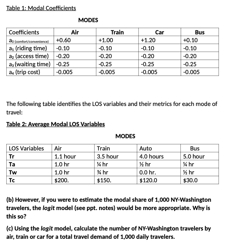 Solved 1. Suppose you have four possible modes of travel | Chegg.com