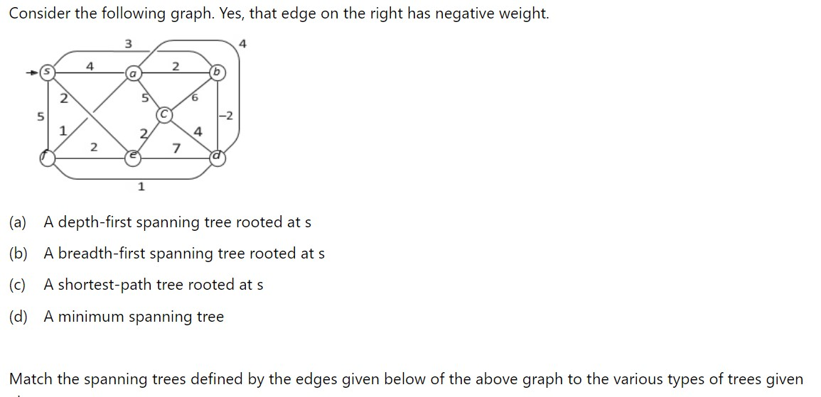Solved Consider the following graph. Yes, that edge on the | Chegg.com