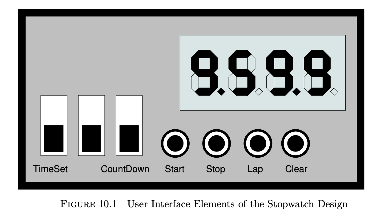 Overview of Problem The Stopwatch External View: For | Chegg.com