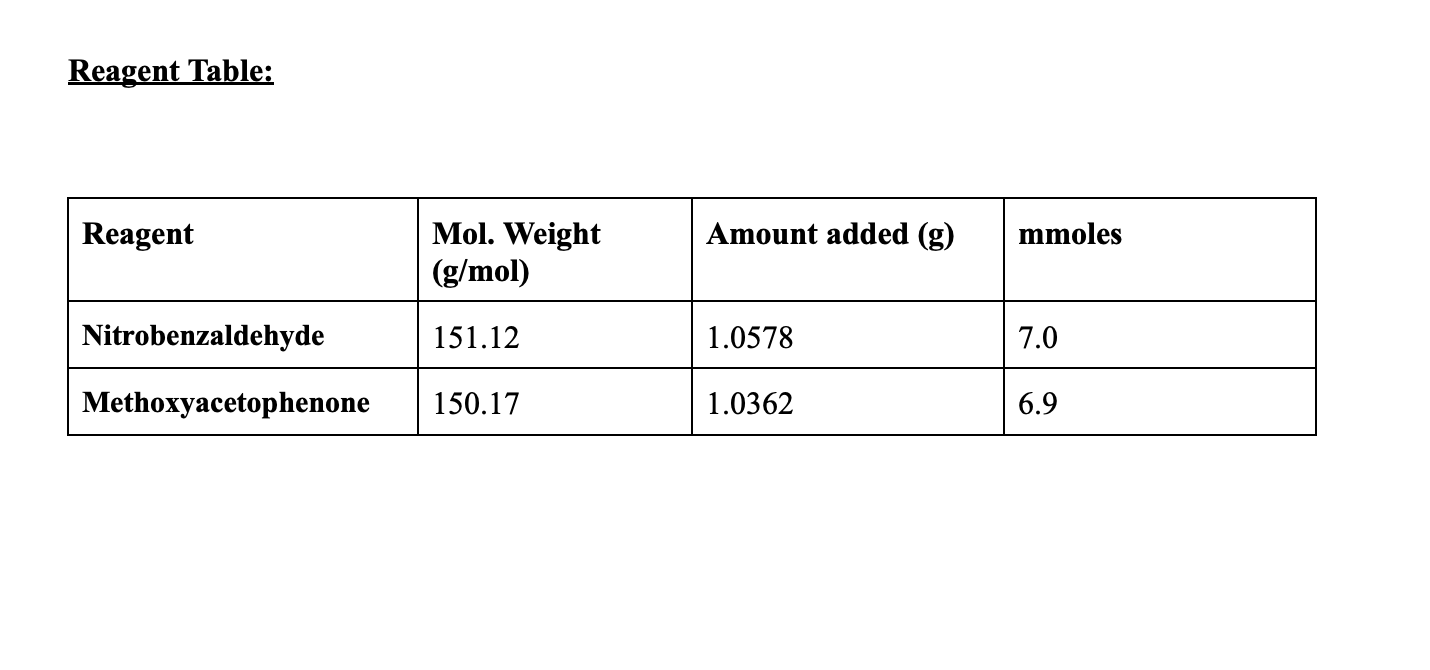 Solved Pre-Lab calculations: Aldehyde: 7 mmoles x | Chegg.com