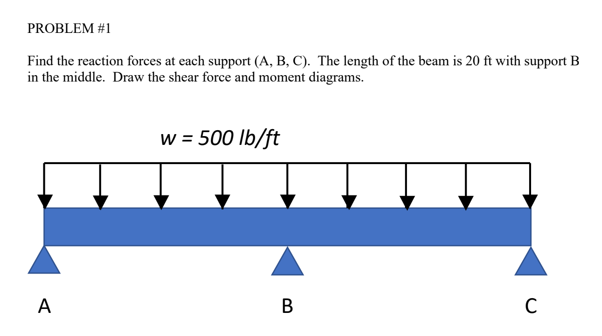Solved PROBLEM #1 Find the reaction forces at each support | Chegg.com