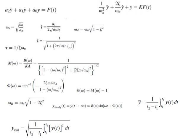 Solved Q1. A force sensor is to be selected to measure a | Chegg.com