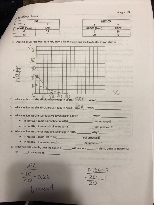 Solved Page 13 2018 PPF problems USA MEXICO HATS 10 BOOTS | Chegg.com