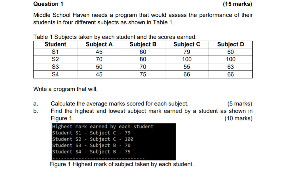 Solved Question 1 (15 marks) Middle School Haven needs a | Chegg.com