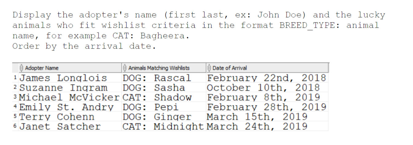 Solved Columnname Datatype Nullable Datadefault Columnid 