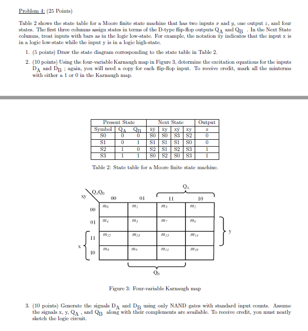 Solved Problem 3: (25 points) Using D flip-flops and NAND | Chegg.com