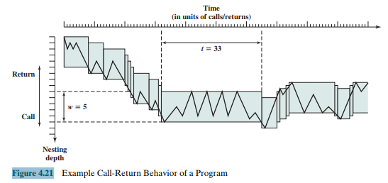 Solved Considering the call-return pattern in Figure 4.21, | Chegg.com