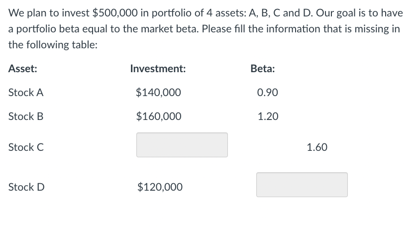 Solved We plan to invest $500,000 in portfolio of 4 assets: | Chegg.com Solved We plan to invest $500,000 in portfolio of 4 assets: | Chegg.com
