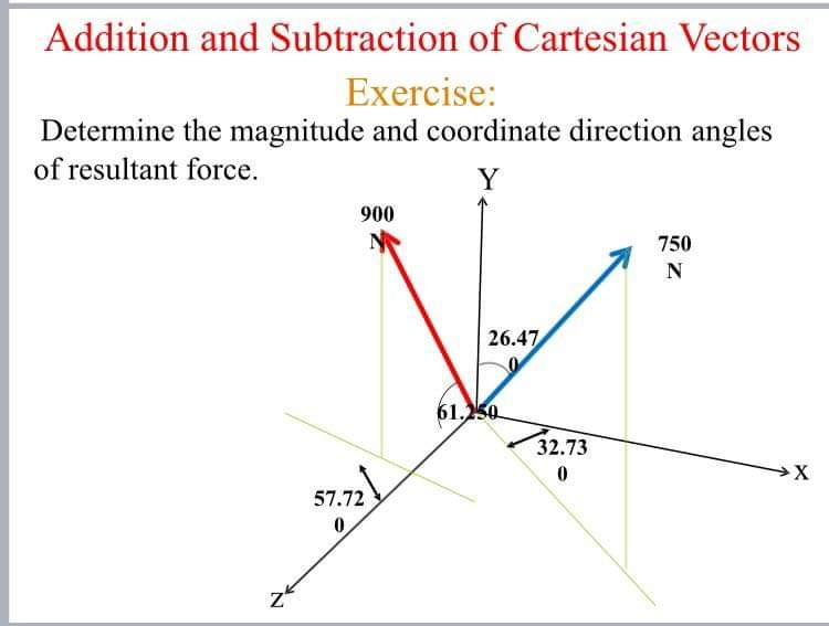Adding And Subtracting Cartesian Vectors