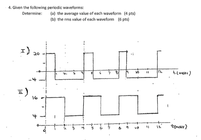 Solved 4. Given the following periodic waveforms: Determine: | Chegg.com