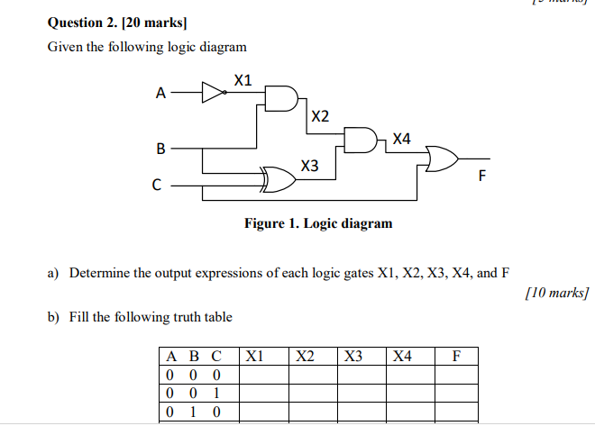 Solved Given the following logic diagram r rgure 1. Logic | Chegg.com