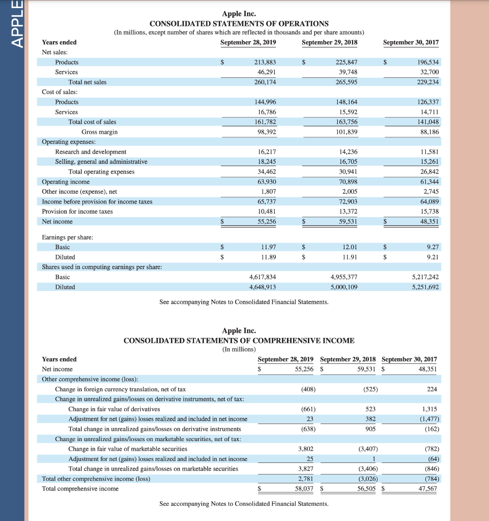 Solved Refer to Apple's financial statements in Appendix A | Chegg.com