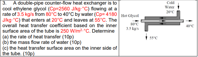 Solved Cold Water 20°C 40°C 3. A double-pipe counter-flow | Chegg.com