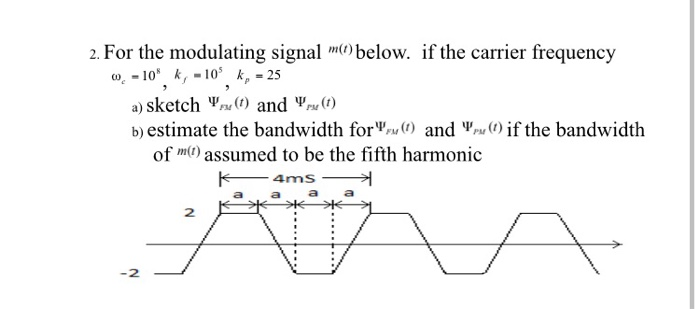 2. For the modulating signal m)below. if the carrier | Chegg.com