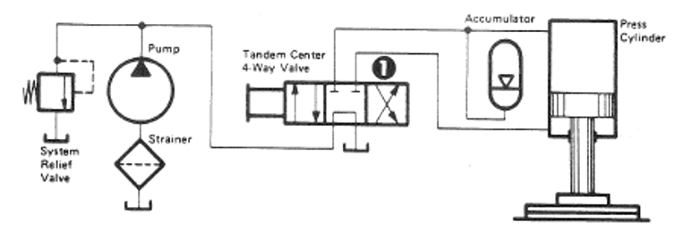 Hydraulic System Accumulator Diagram