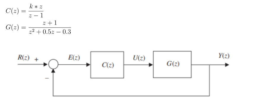 Solved In the discrete-time closed-loop system given below, | Chegg.com