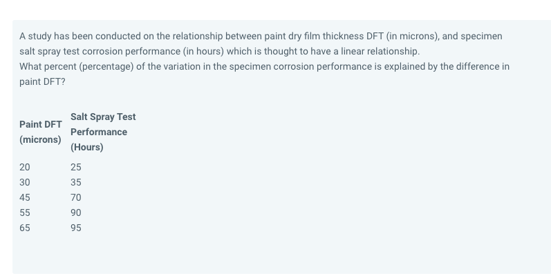 Solved A study has been conducted on the relationship | Chegg.com