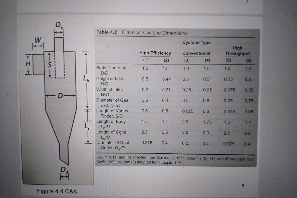 Solved 3. Cyclone a. (6 pts) Cooper & Alley. Problem 4.1: | Chegg.com