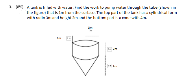 Solved 3. (8%) A tank is filled with water. Find the work to | Chegg.com