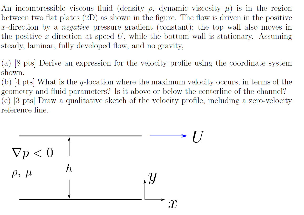 Solved An incompressible viscous fluid (density p, dynamic | Chegg.com