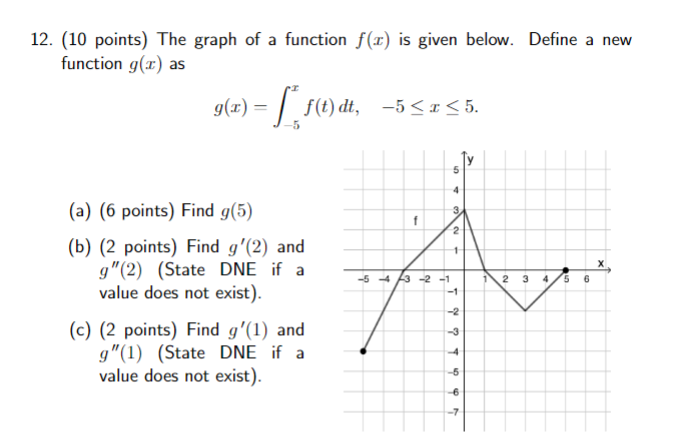 Solved 12. (10 points) The graph of a function f(t) is given | Chegg.com